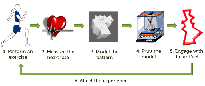 logic – Exertion Games Lab