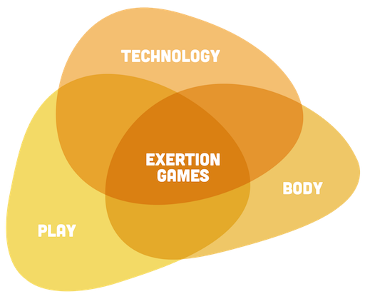 About – Exertion Games Lab